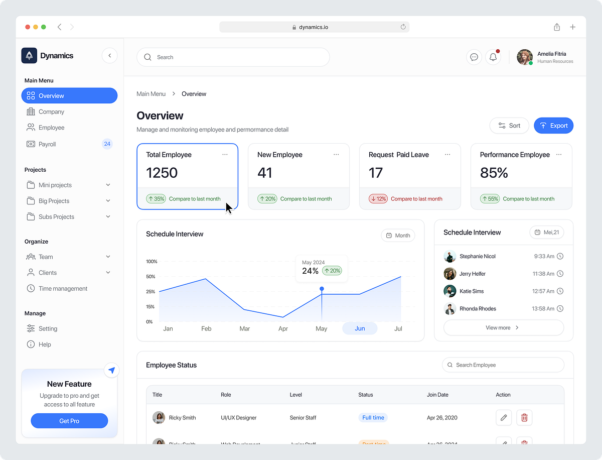 Dynamics - Dashboard HRIS by Nurul Fitriani 🌻 on Dribbble