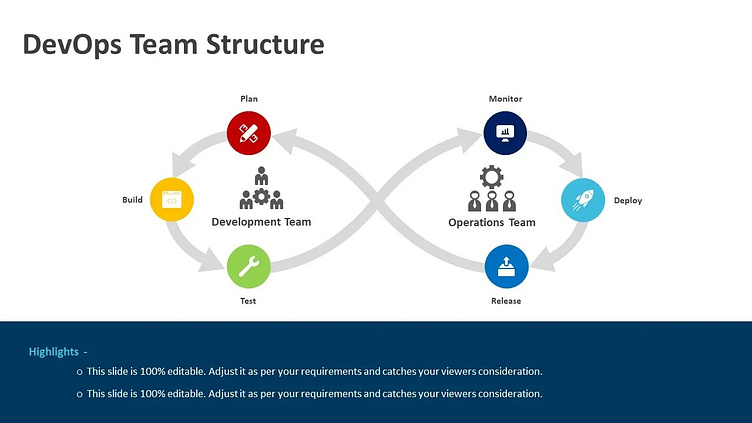 Devops Team Structure Powerpoint Template By Kridha Graphics On Dribbble