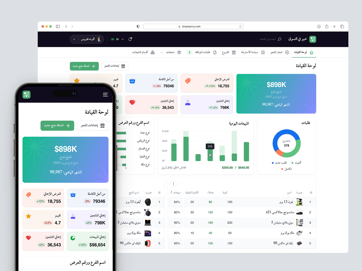 Musemind SaaS | Dribbble