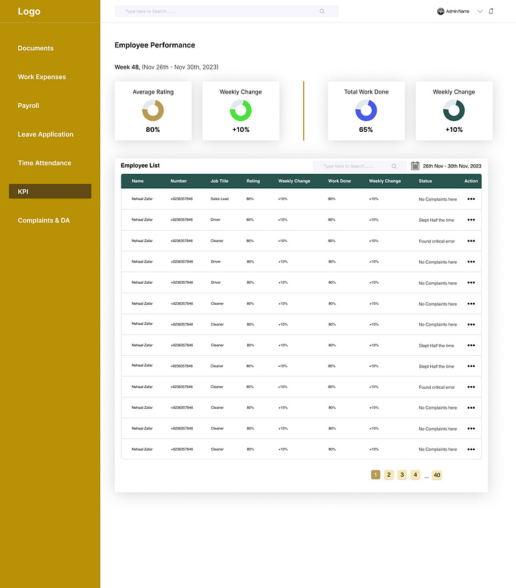 Cleaning Services Company, Management Dashboard by Mahad Tiwana on Dribbble