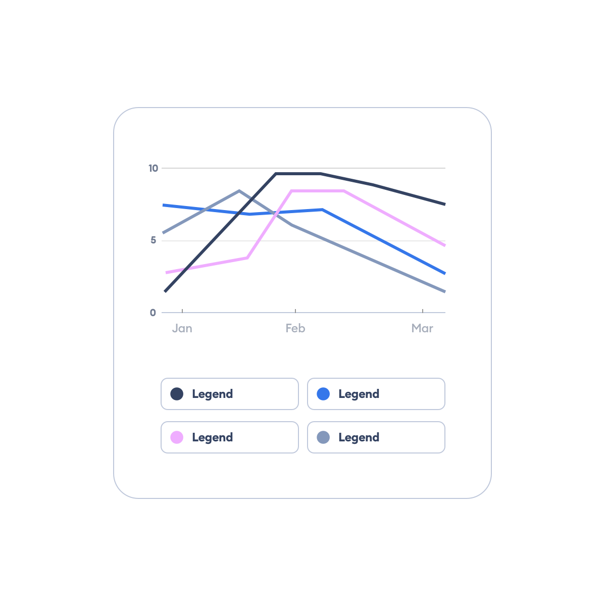 line graph chart with a legend ui by Kiko Pastor on Dribbble