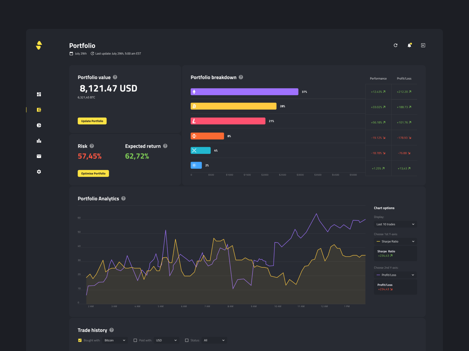 Digital Wallet - Crypto analysis dashboard, Portfolio by Merixstudio on ...