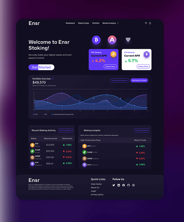 Ensr Staking UI for Crypto Website by Wolfe Labs on Dribbble