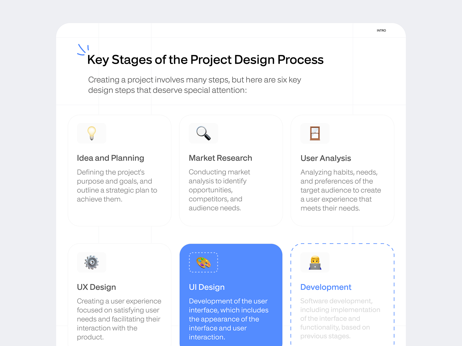 Key Stages of the Projects Design Process by Katerina Pinkovska on Dribbble