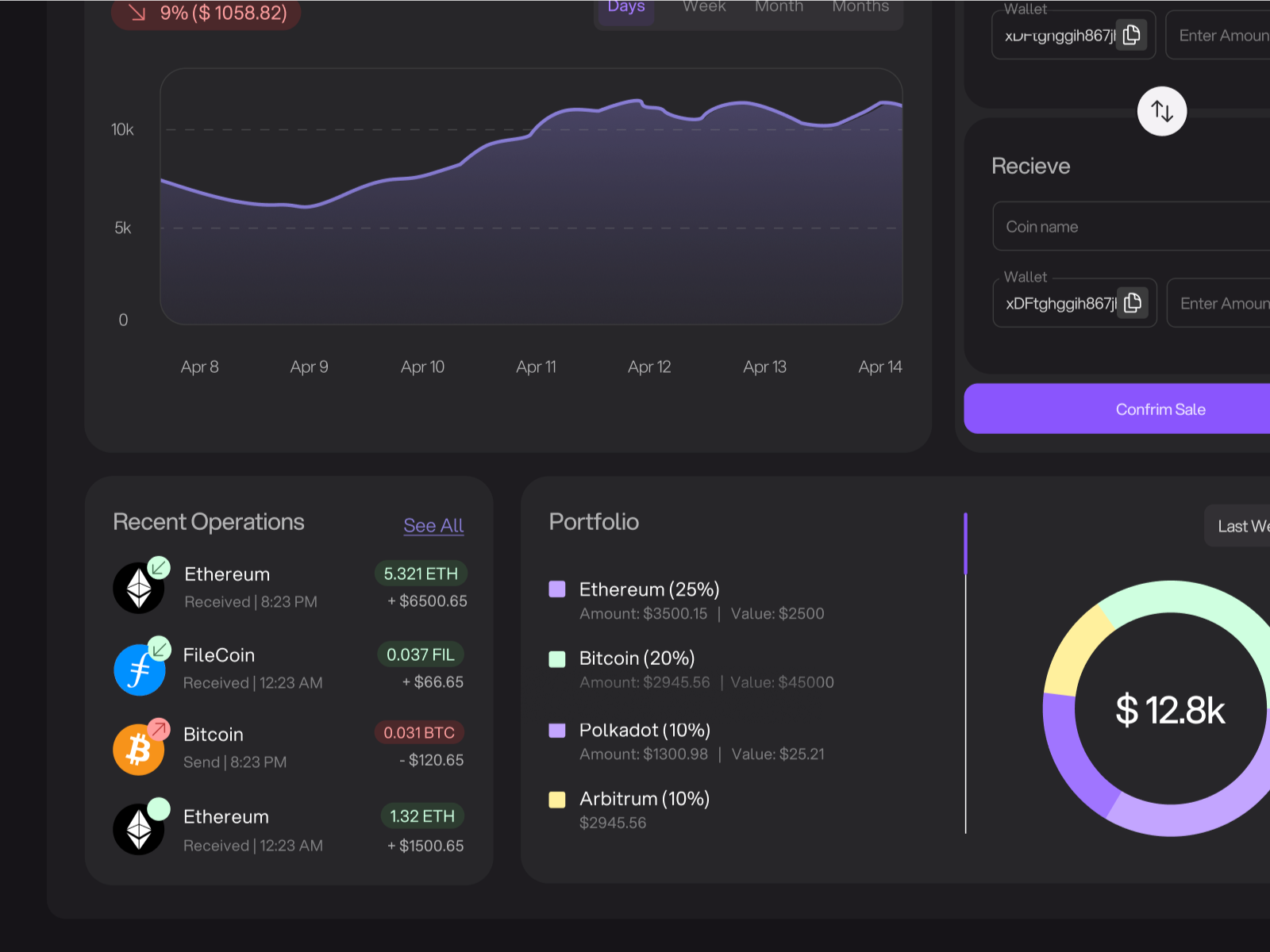 RegeX - Dashboard UI Design Exploration by OpenCore Group on Dribbble RegeX - Dashboard UI Design Exploration by OpenCore Group on Dribbble