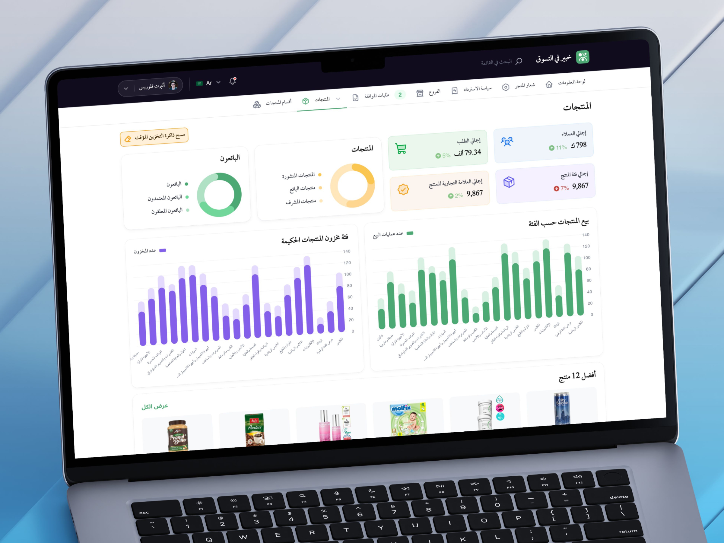 Shopsavvy - Sales Dashboard Design (Ecommerce) by Musemind SaaS for ...