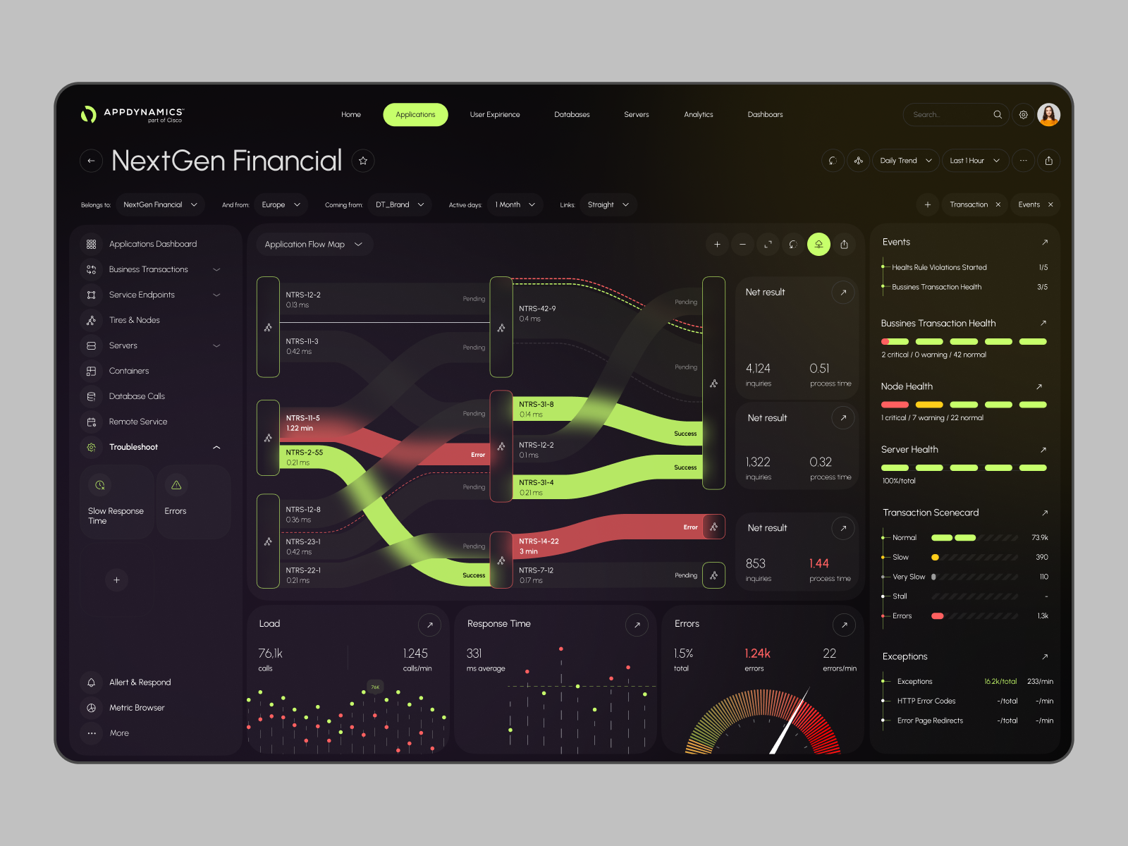 AppDynamics - AI Application Performance Dashboard by Jack R. for ...