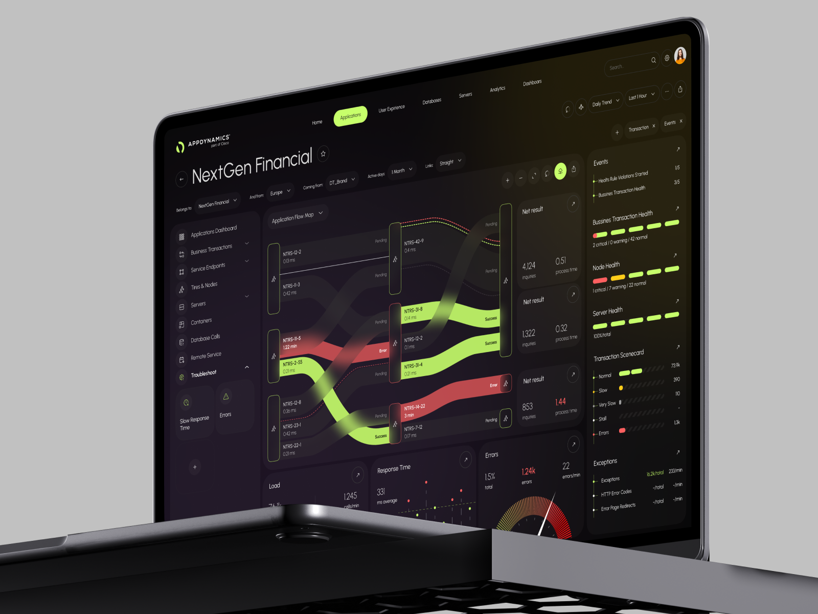 AppDynamics - AI Application Performance Dashboard by Jack R. for ...
