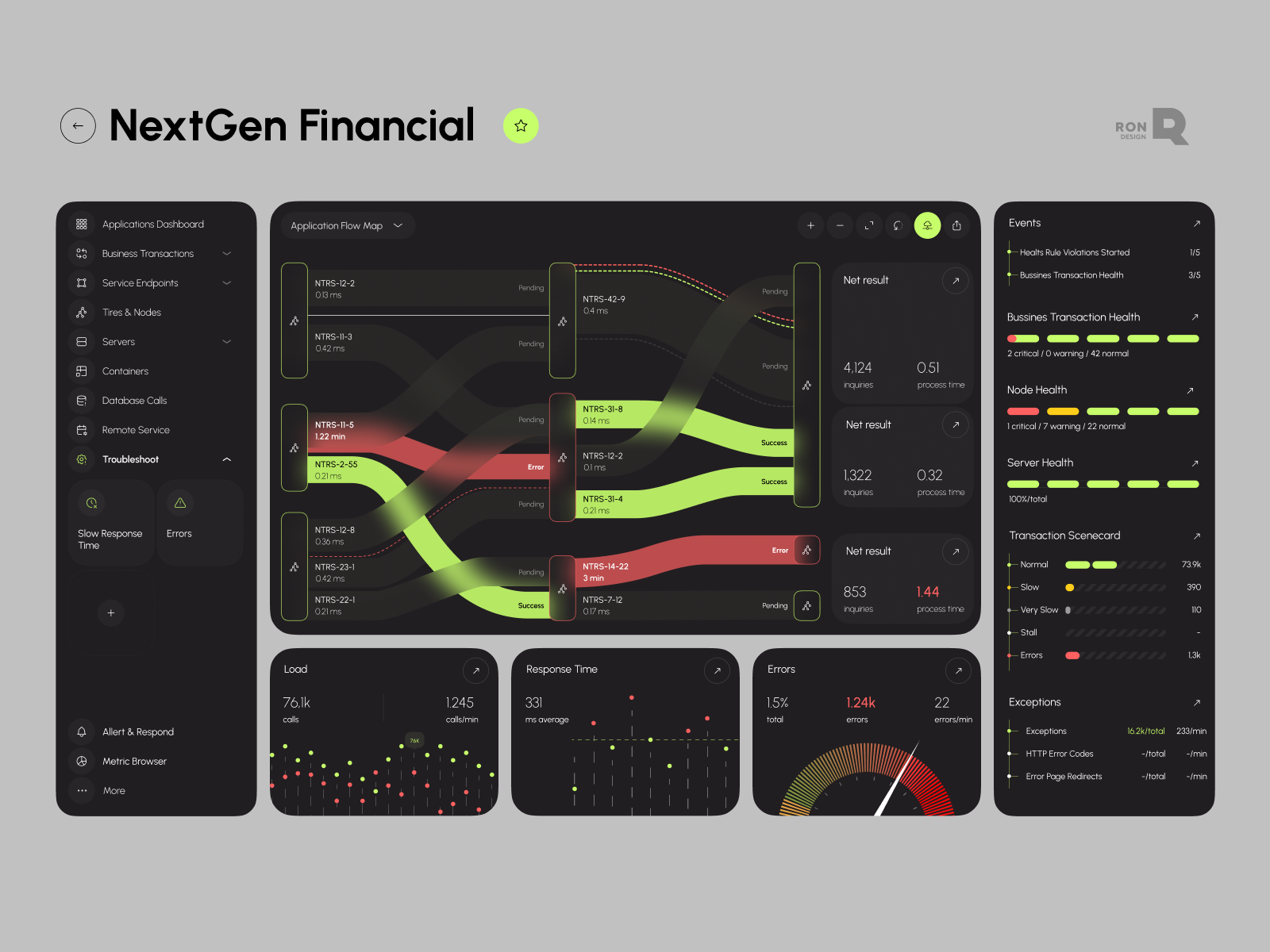 AppDynamics - AI Application Performance Dashboard by Jack R. for ...