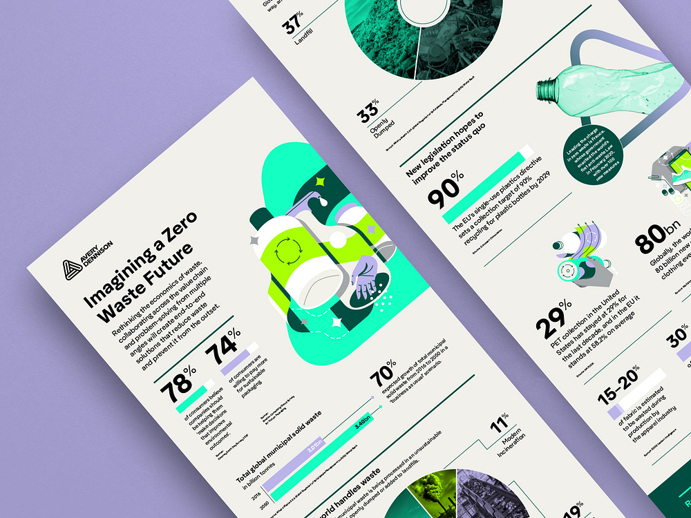 Data Visualisation designs, themes, templates and downloadable graphic ...
