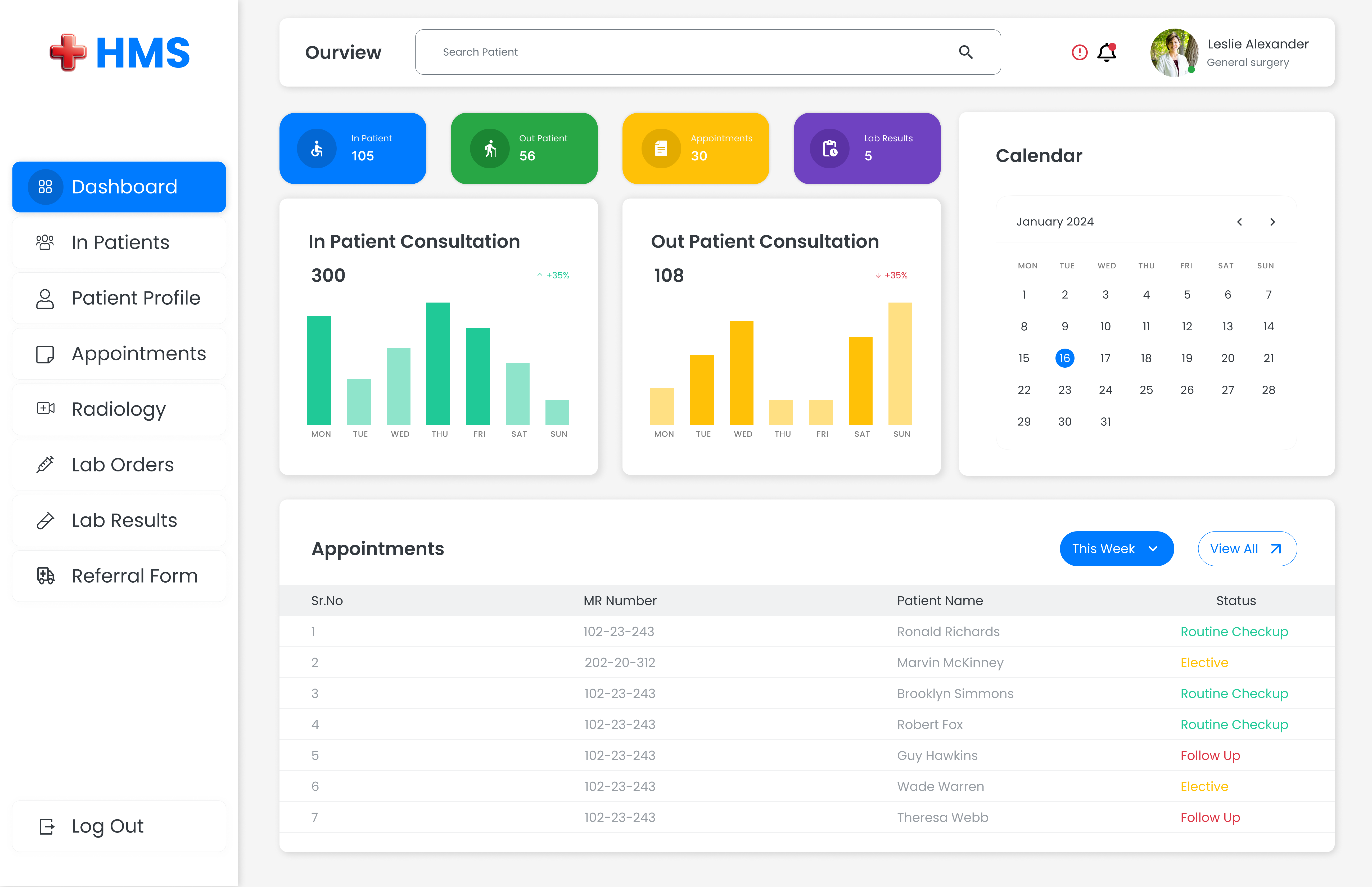 Hospital Management System UI design by Wajid Ali on Dribbble