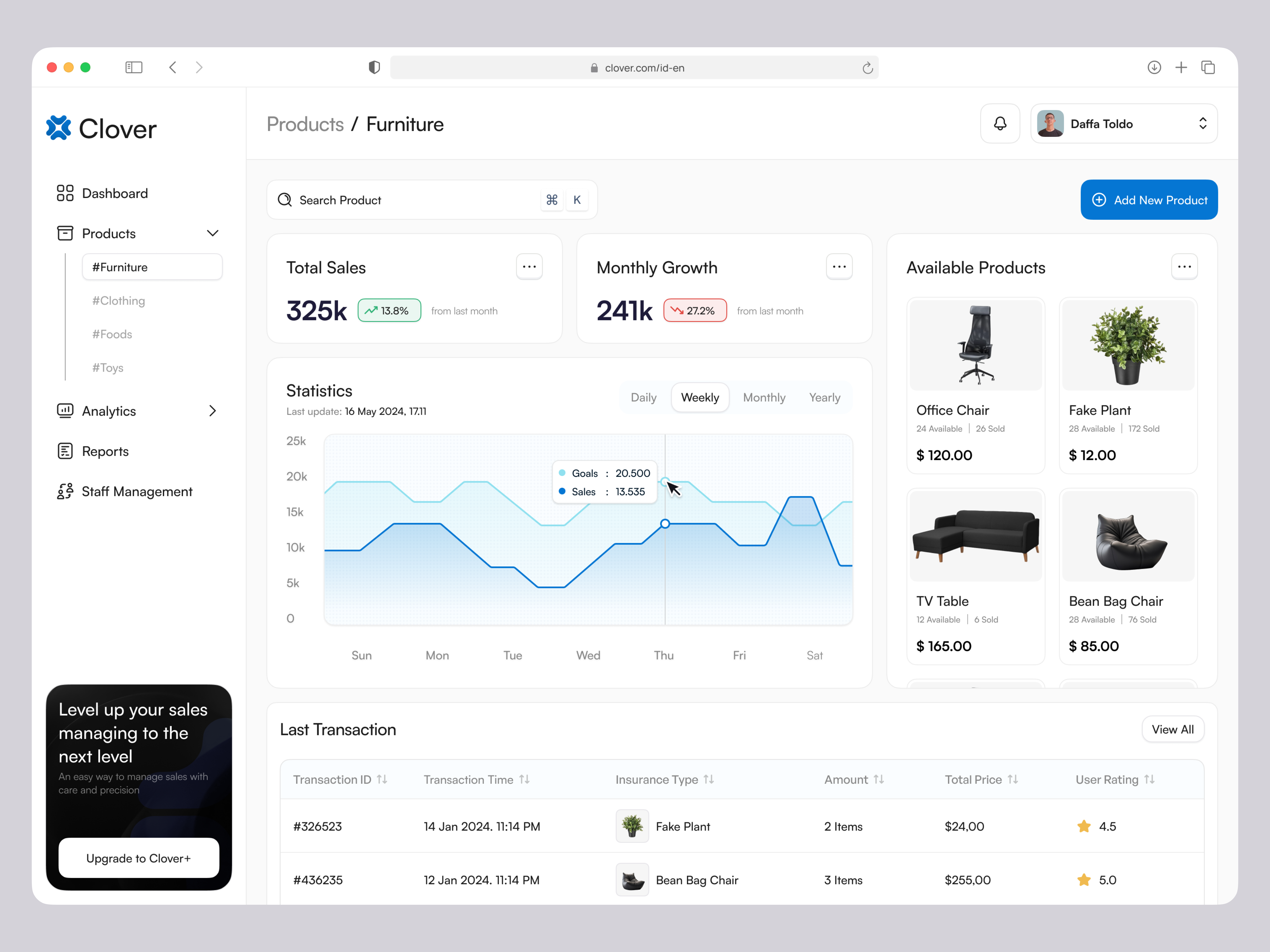 Clover - Sales Dashboard by Daffa Toldo👽 on Dribbble