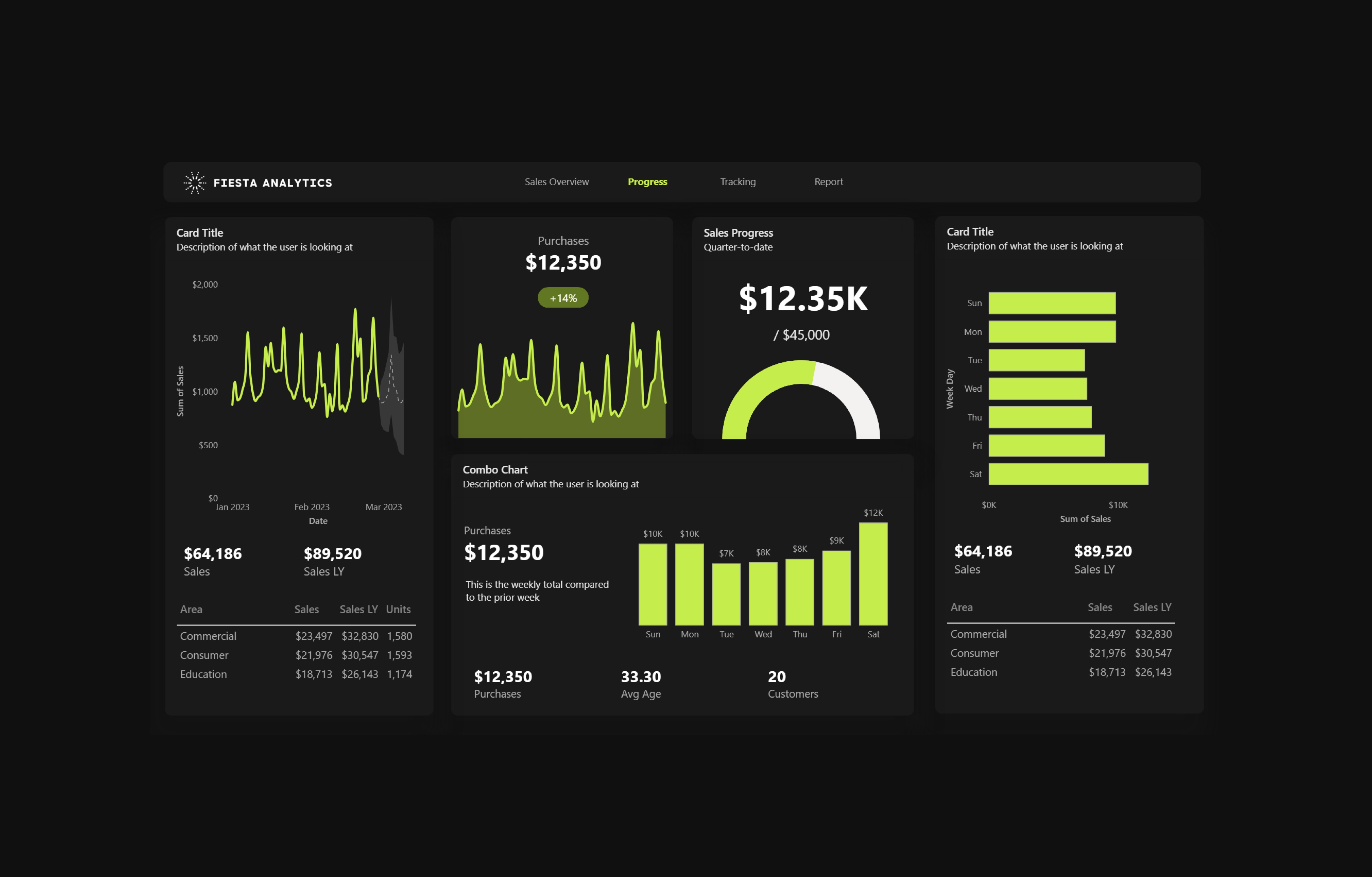Power UI - Make Dashboard Design Easier by Jon Sandmann on Dribbble