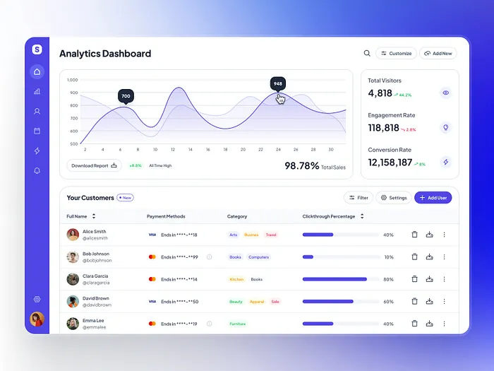 Statistics UI designs, themes, templates and downloadable graphic ...