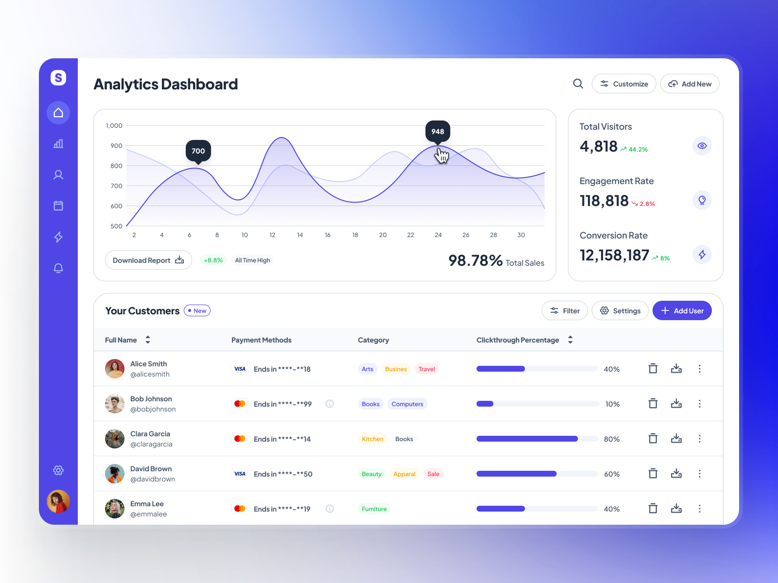 slothUI - World's Laziest Design System - Analytics Dashboard UI by ... slothUI - World's Laziest Design System - Analytics Dashboard UI by ...
