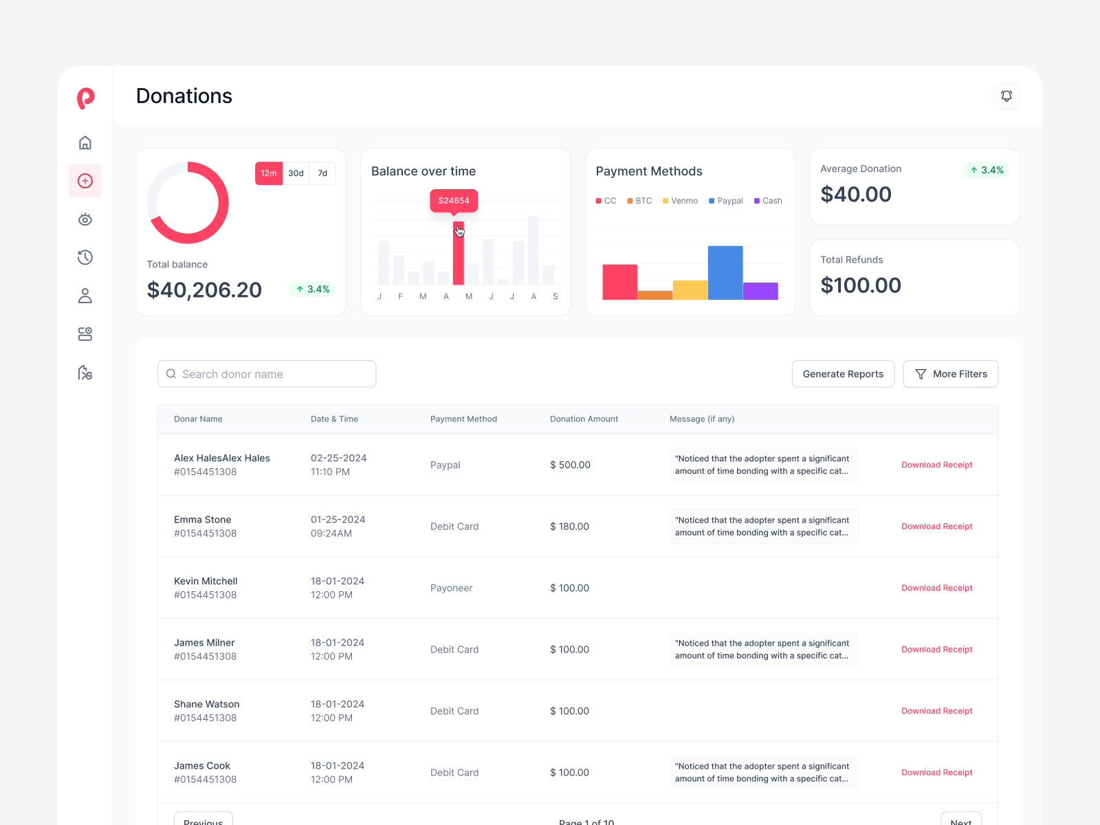 PawPlace - Donation Dashboard UI UX Design by Sameer Siddiqui on Dribbble
