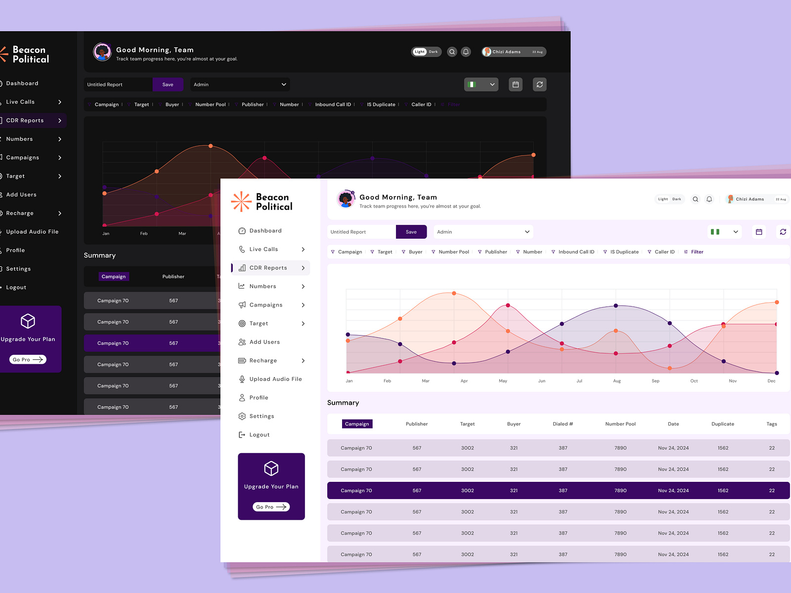Beacon Political Campaign Dashboard by Joanne Ezembu on Dribbble
