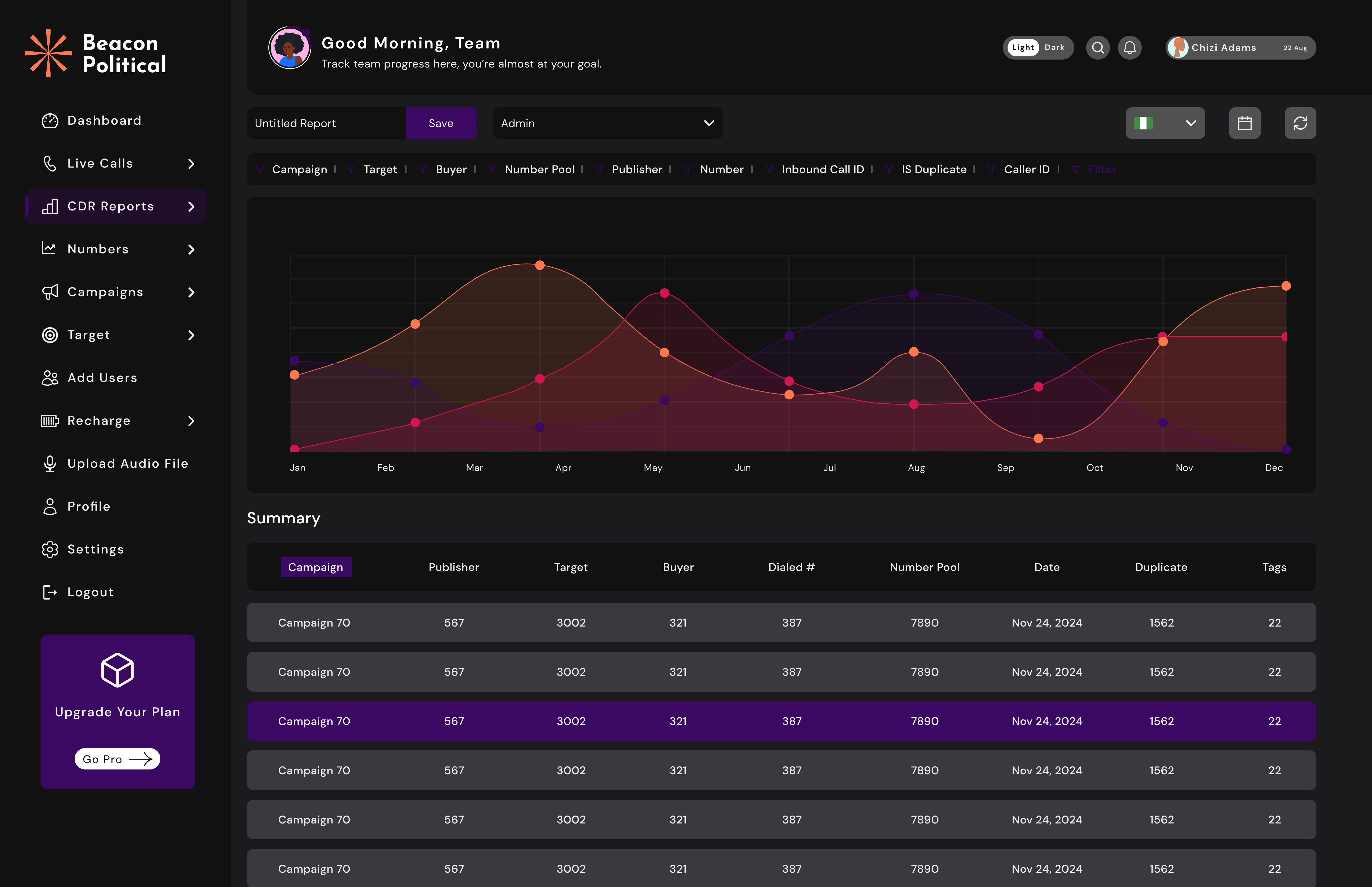 Beacon Political Campaign Dashboard by Joanne Ezembu on Dribbble