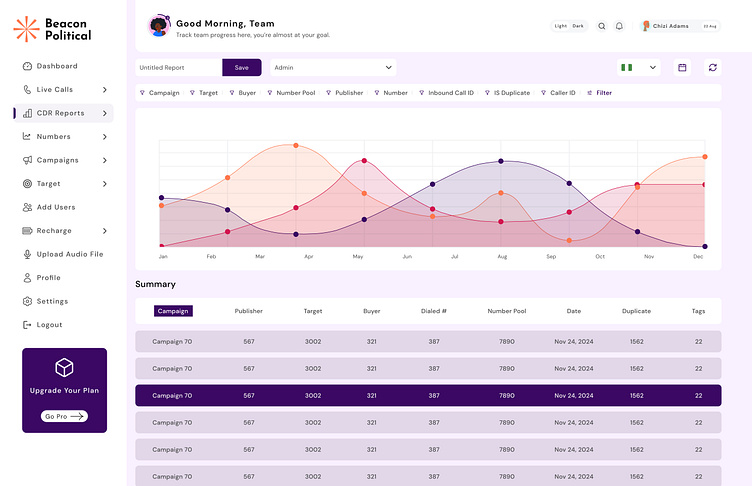 Beacon Political Campaign Dashboard by Joanne Ezembu on Dribbble