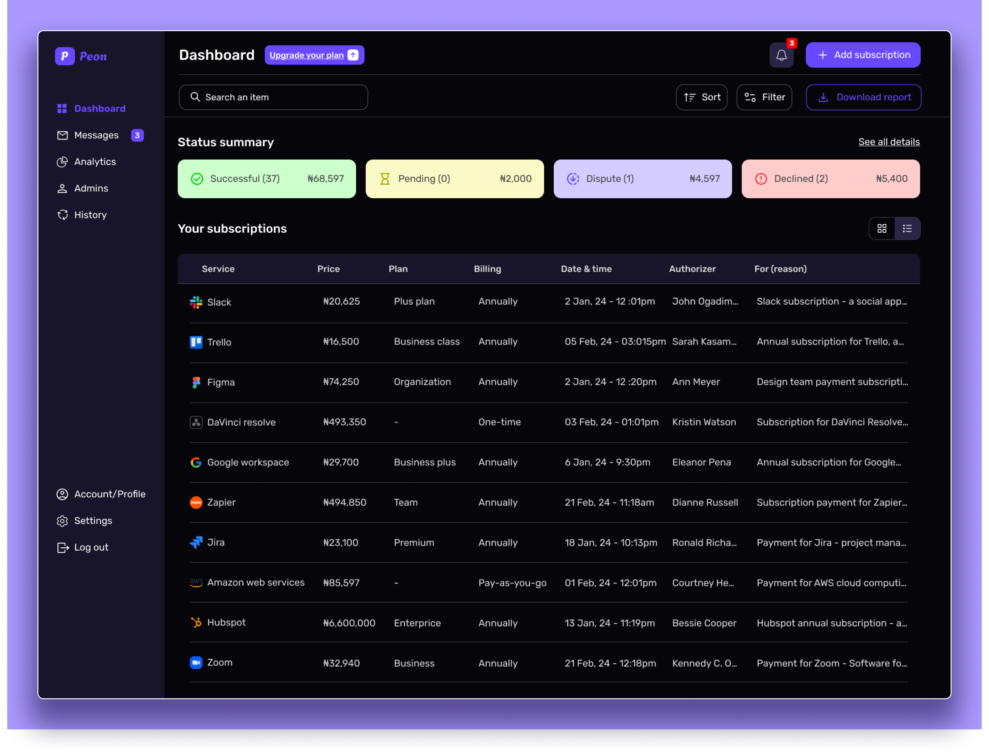 Peon - Saas dashboard by Samuel Nathaniel on Dribbble