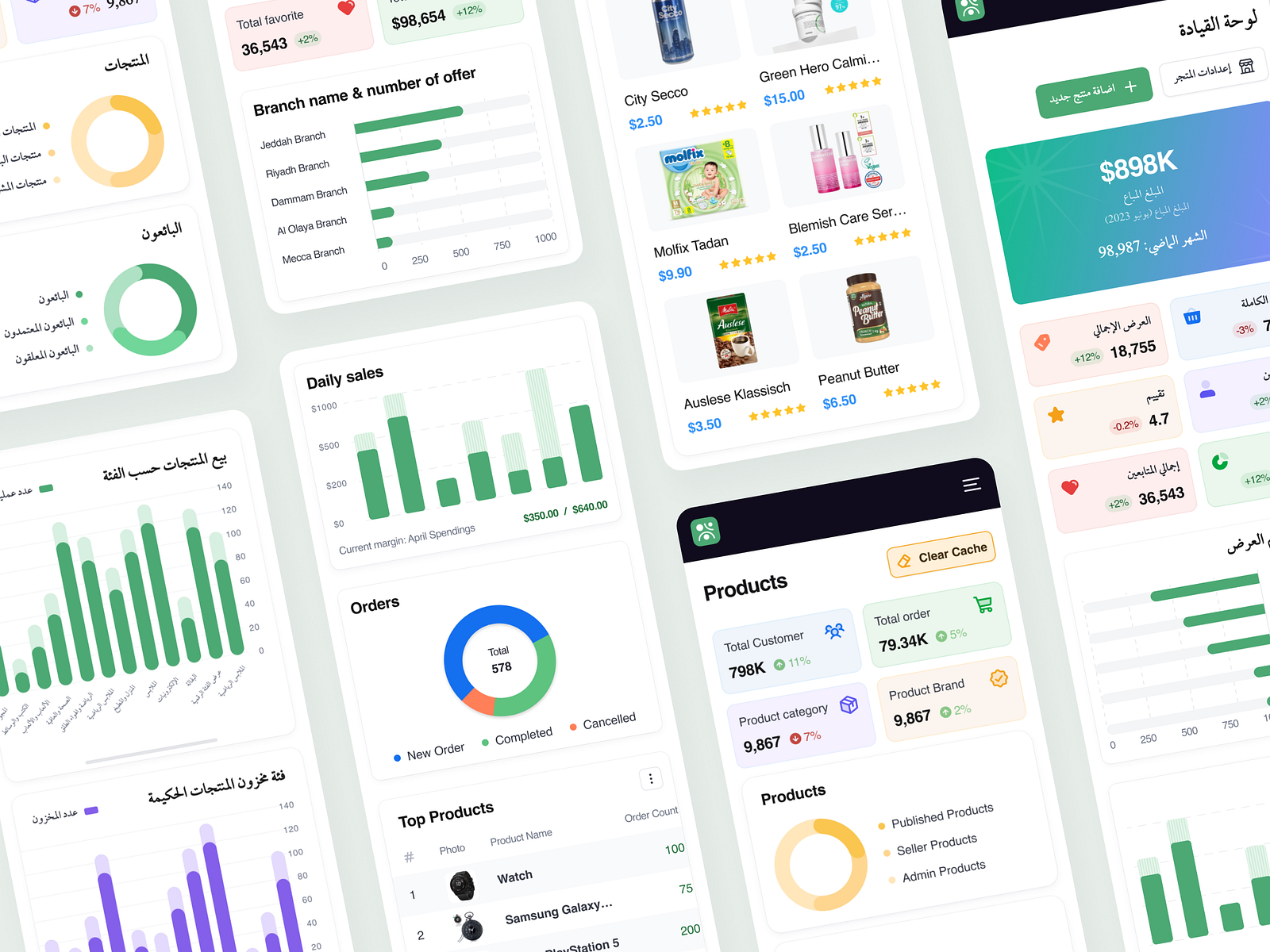 Mobile Responsive Dashboard By Musemind Saas For Musemind On Dribbble