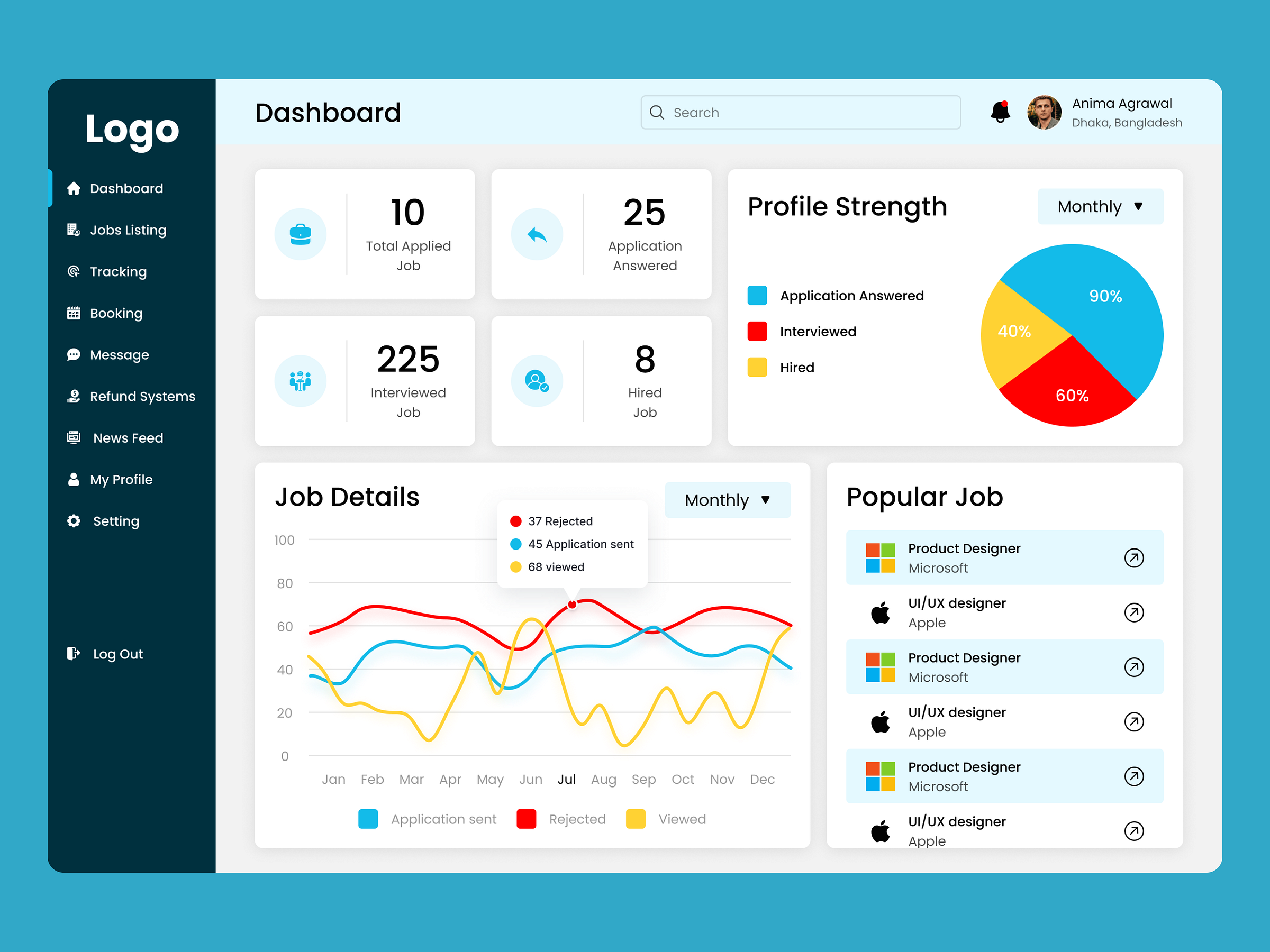 Job Finder Dashboard by MD Ontor Hossain on Dribbble