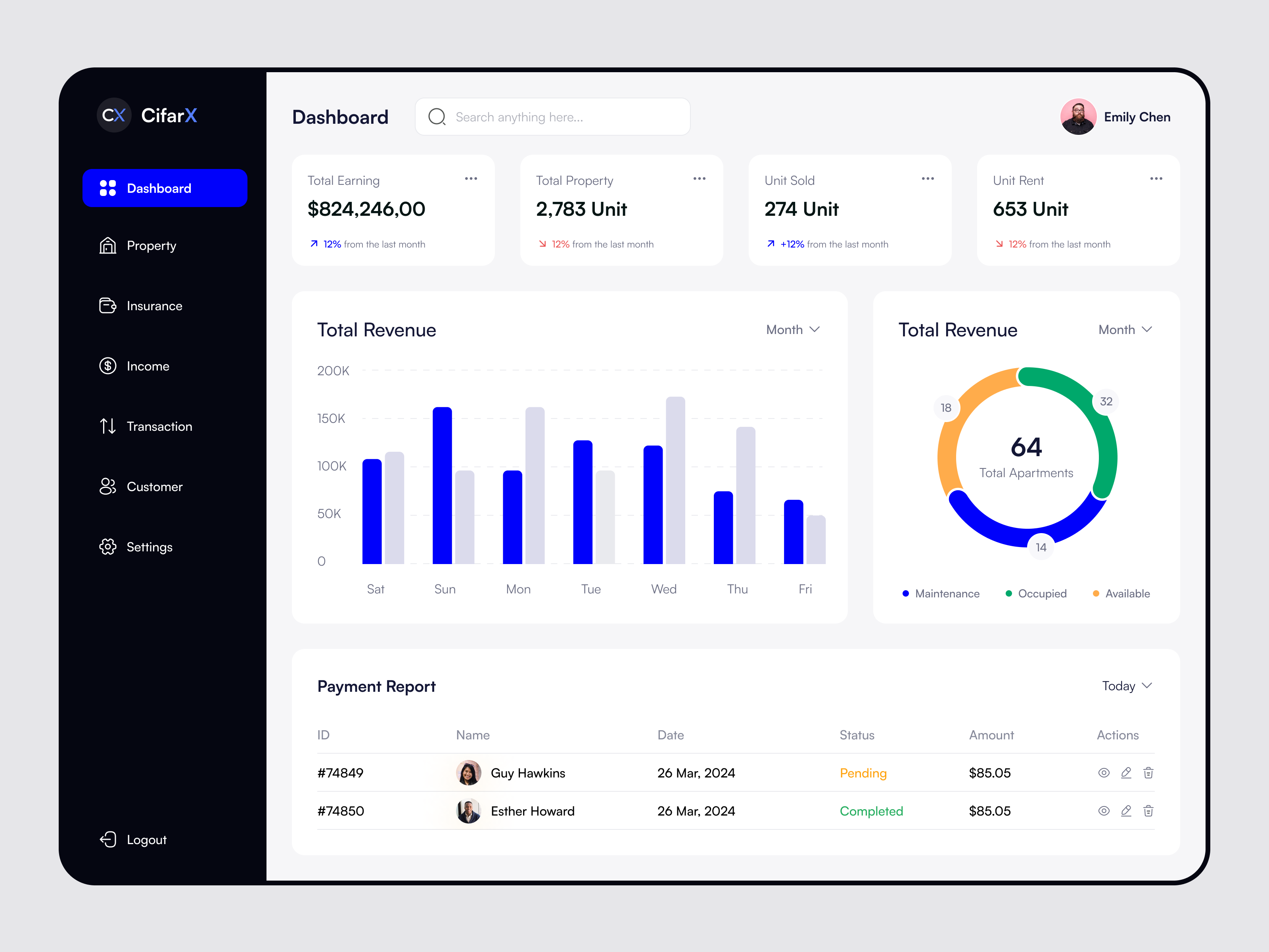 Business Dashboard by CifarX on Dribbble