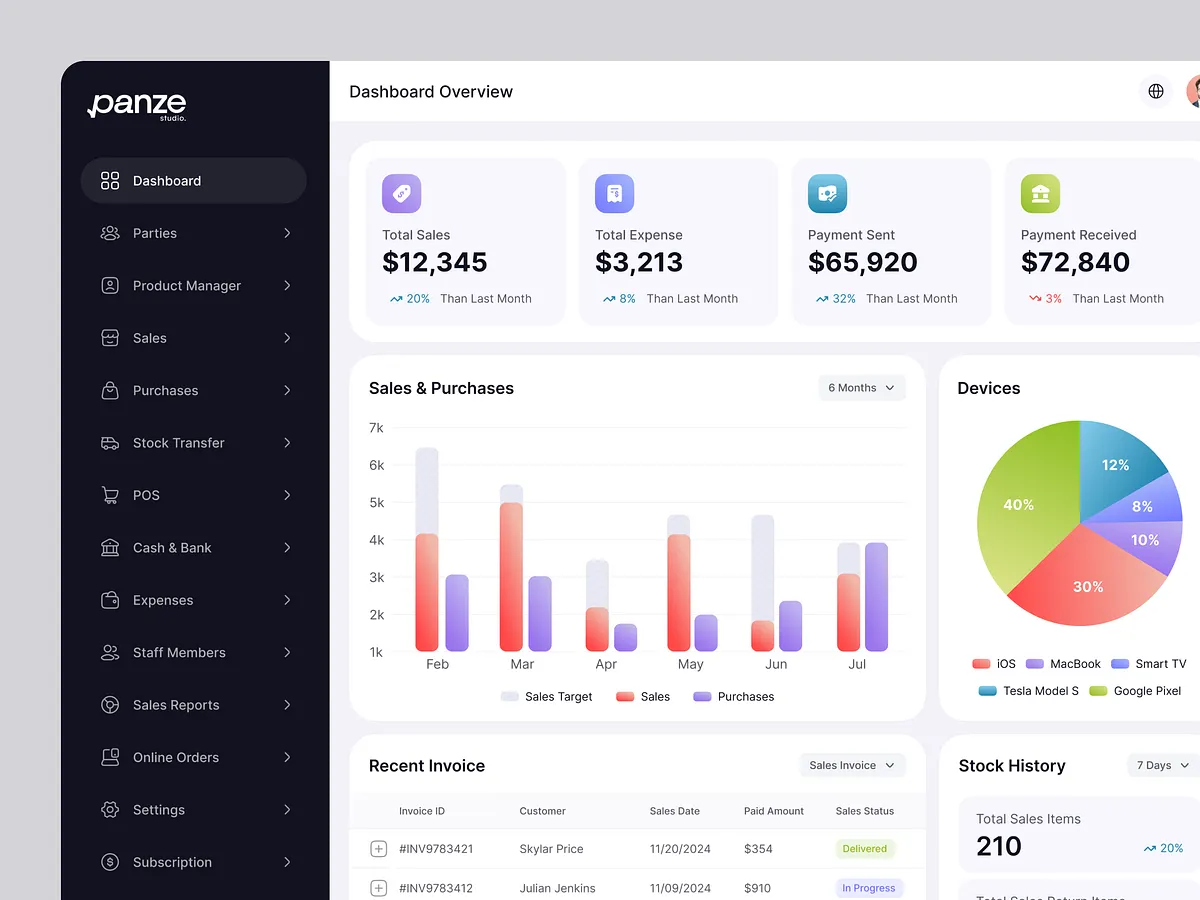 Inventory Dashboard designs, themes, templates and downloadable graphic ...