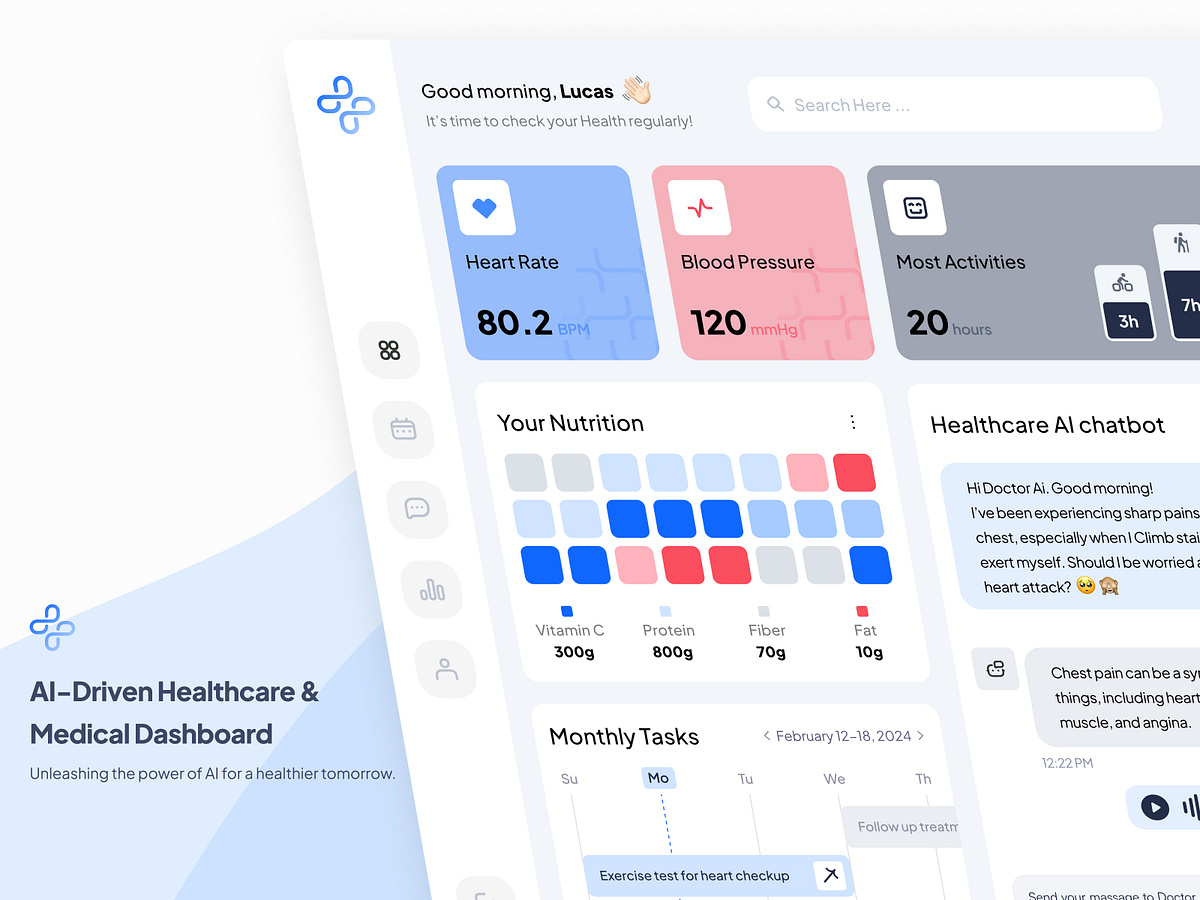 Medical Dashboard designs, themes, templates and downloadable graphic ...