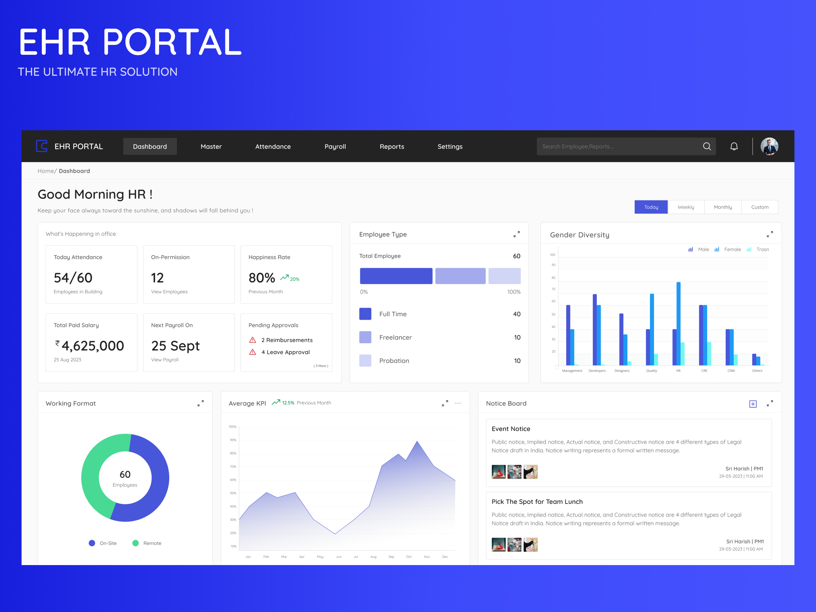 HRMS Dashboard - Human Resource Management System by SriHarishDesigns ...