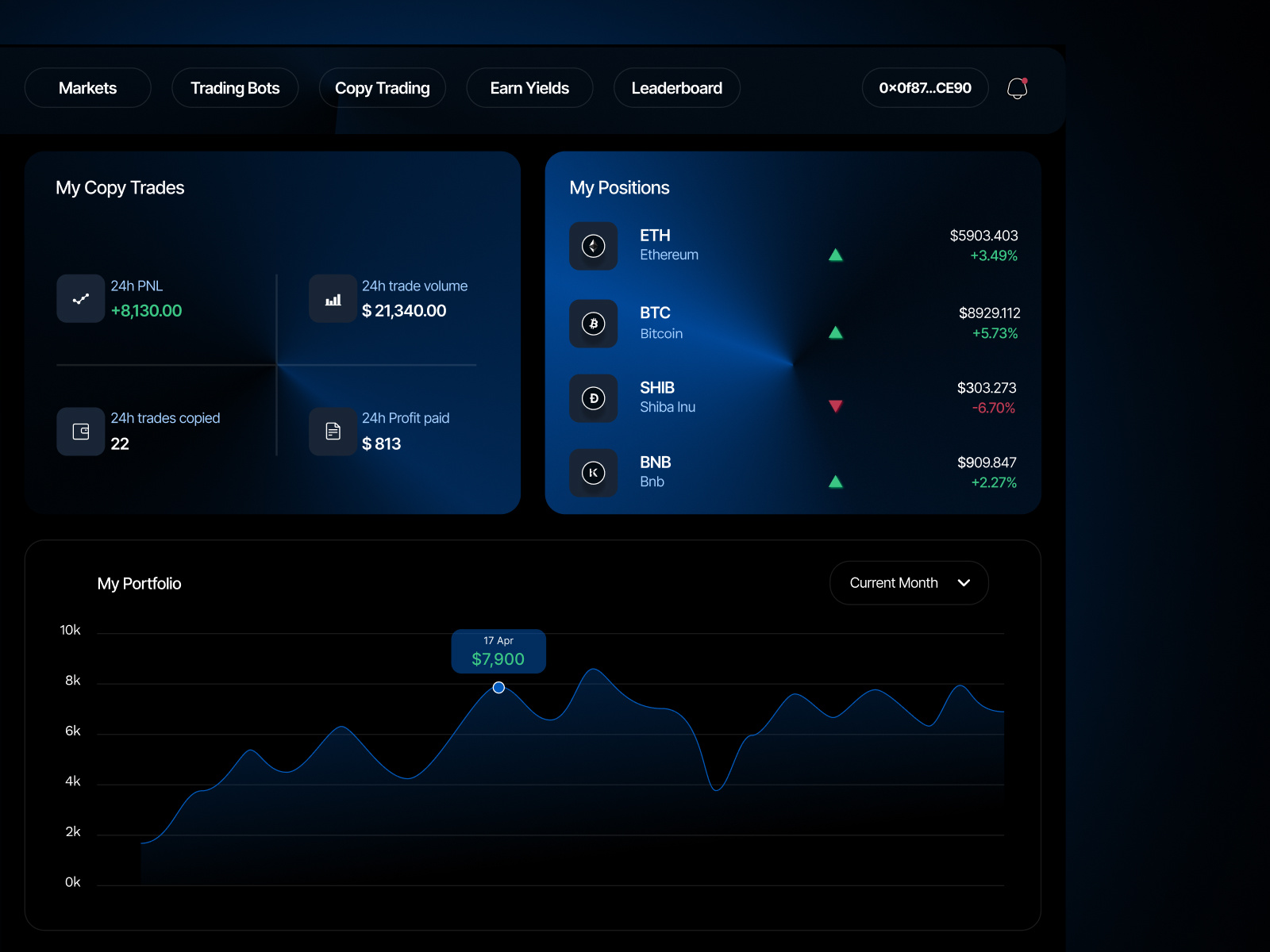 Financial dashboard design by Natallia on Dribbble