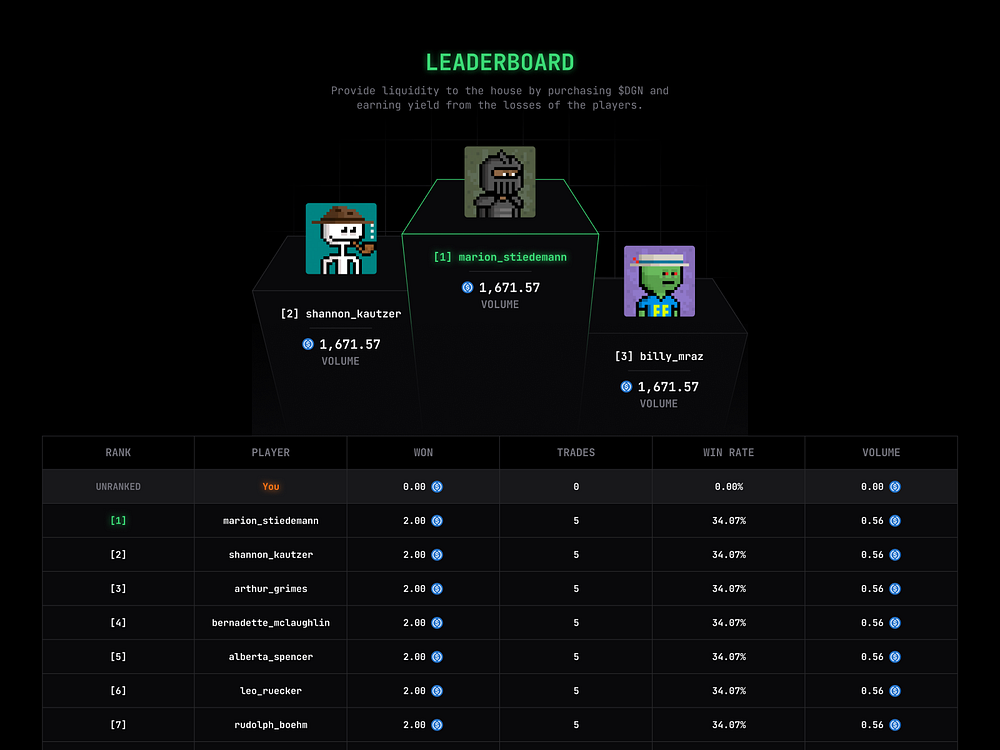 Leaderboard designs, themes, templates and downloadable graphic ...