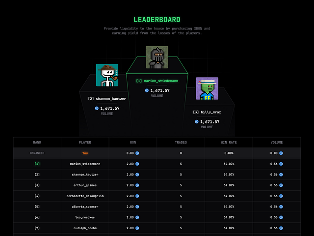 Leaderboard designs, themes, templates and downloadable graphic ...