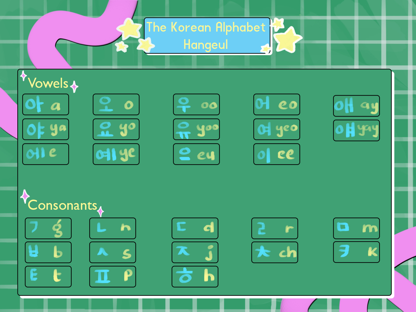 Korean Alphabet (Hangeul) Learning Chart by Ramsha Jamil on Dribbble