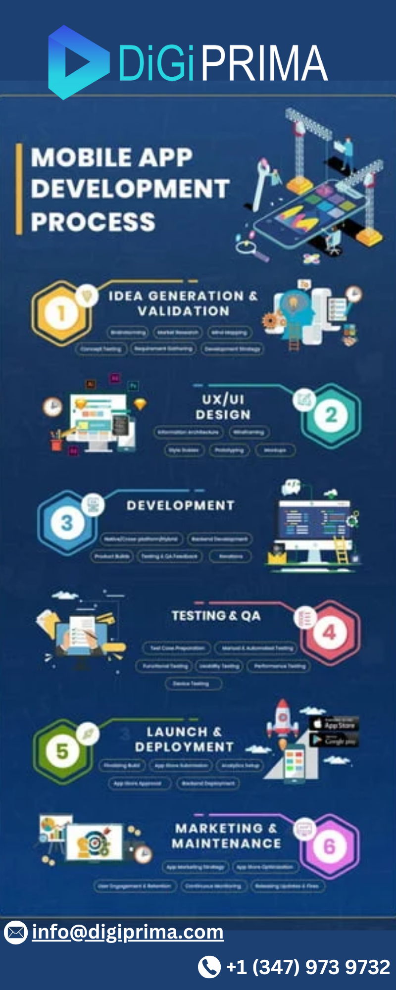 Custom Mobile Application Development Services By Digiprima