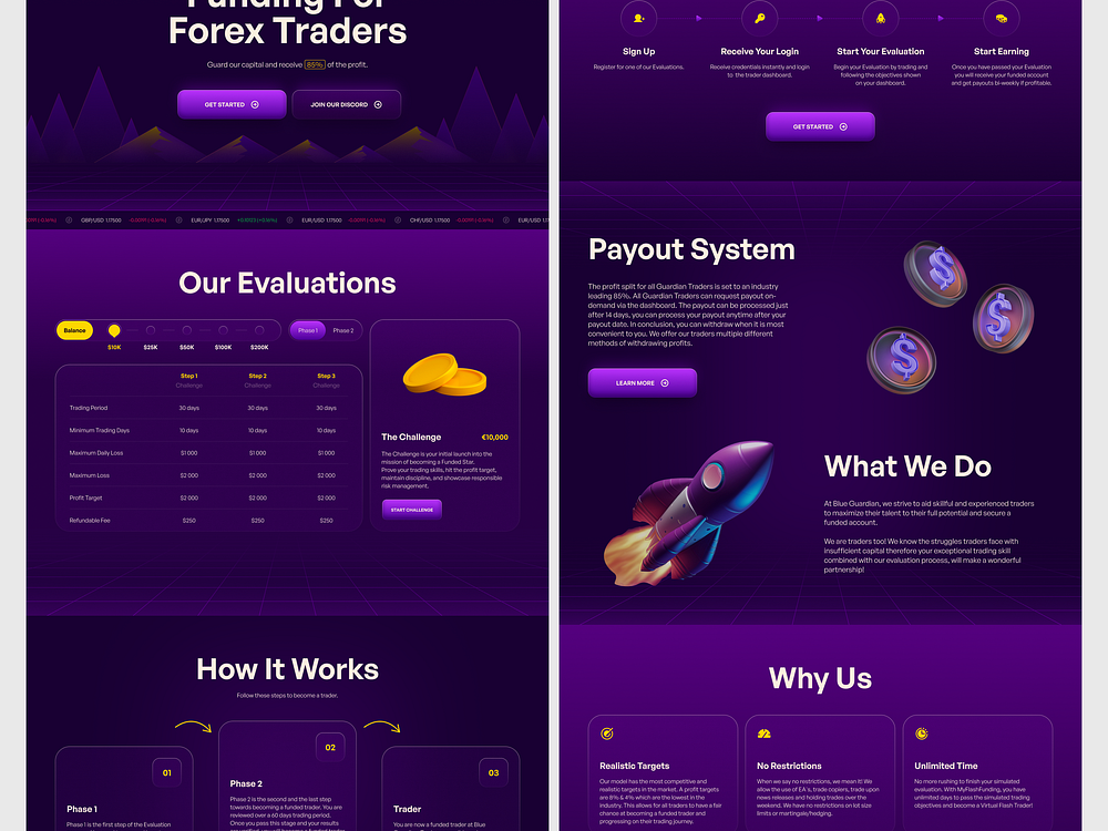 Forex Website designs, themes, templates and downloadable graphic ...