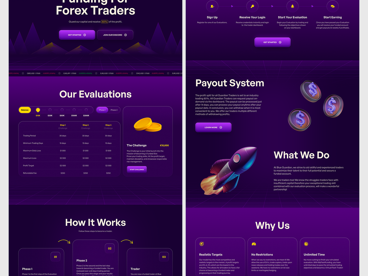 Forex Website designs, themes, templates and downloadable graphic ...