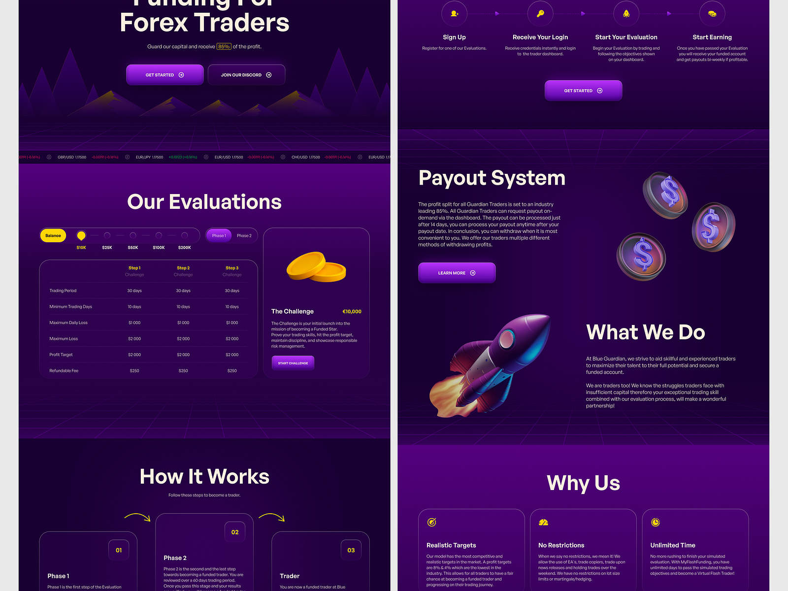 Press Go Funding: Website – Forex Trading by Digital Solutions on Dribbble