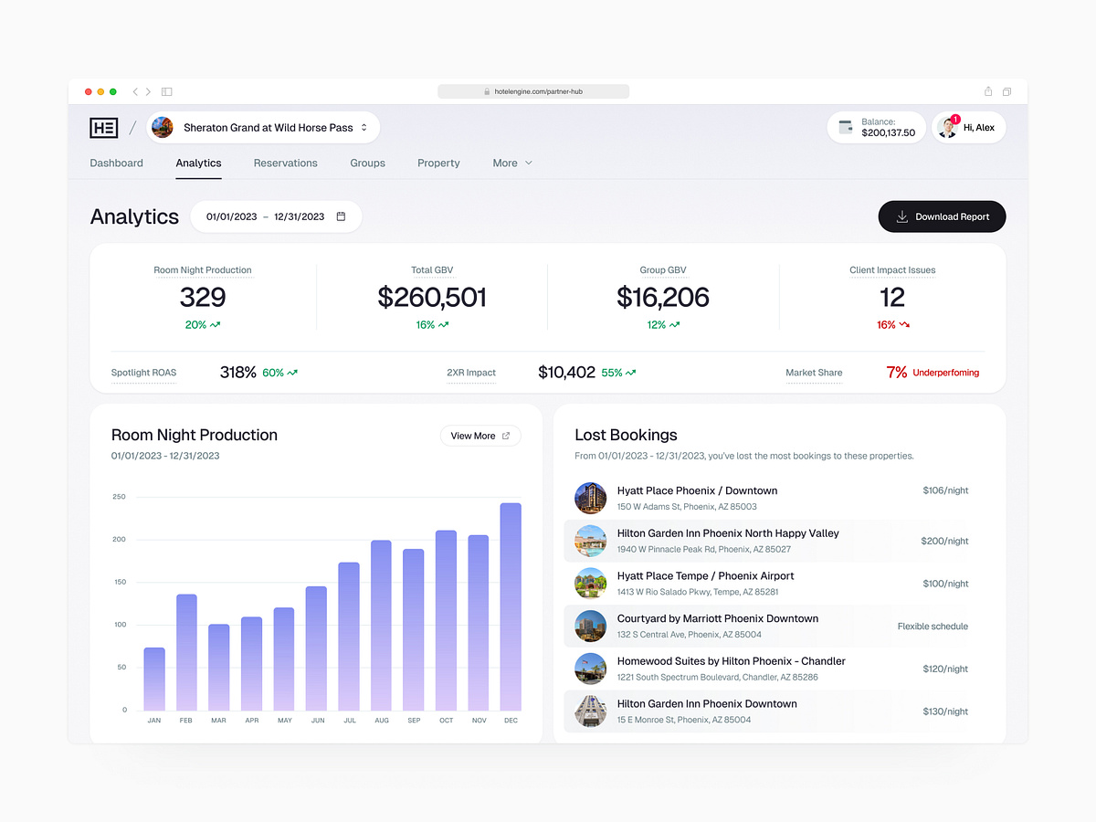 Hotel Booking - Analytics by Alex Gilev on Dribbble