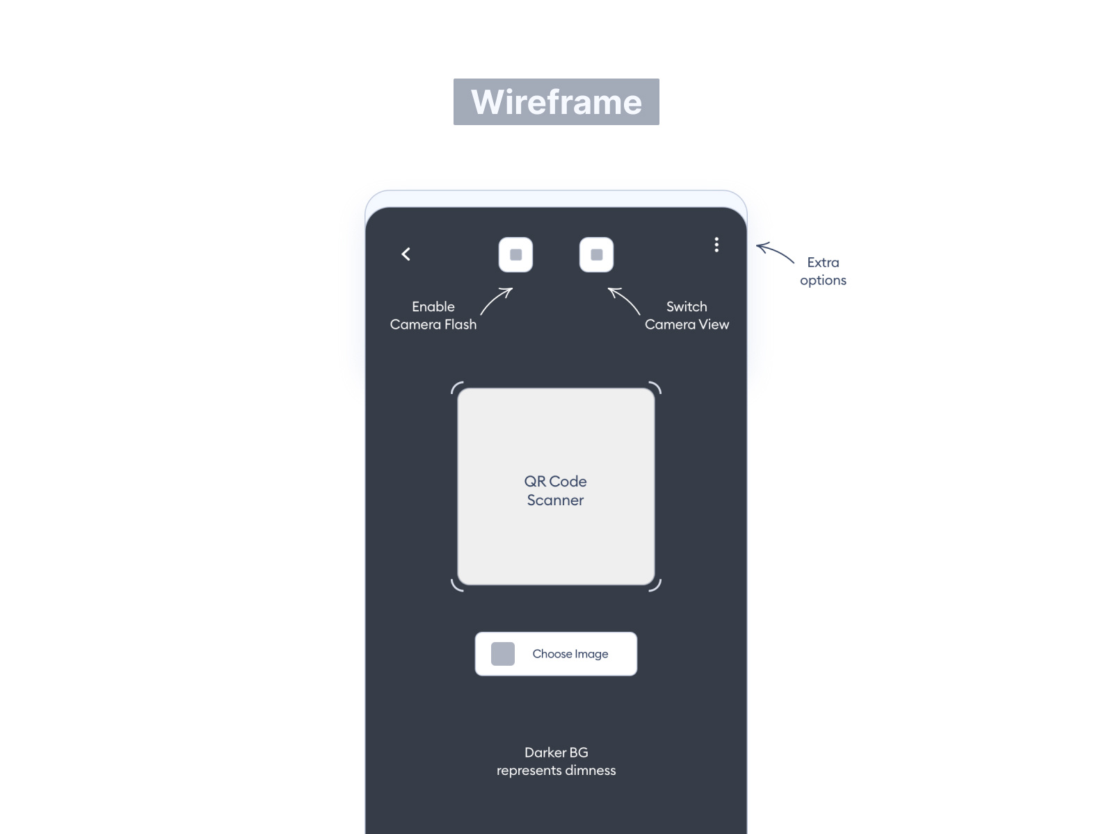 90-Day UI Design Challenge: Day 77 by Alex B von Gossler on Dribbble