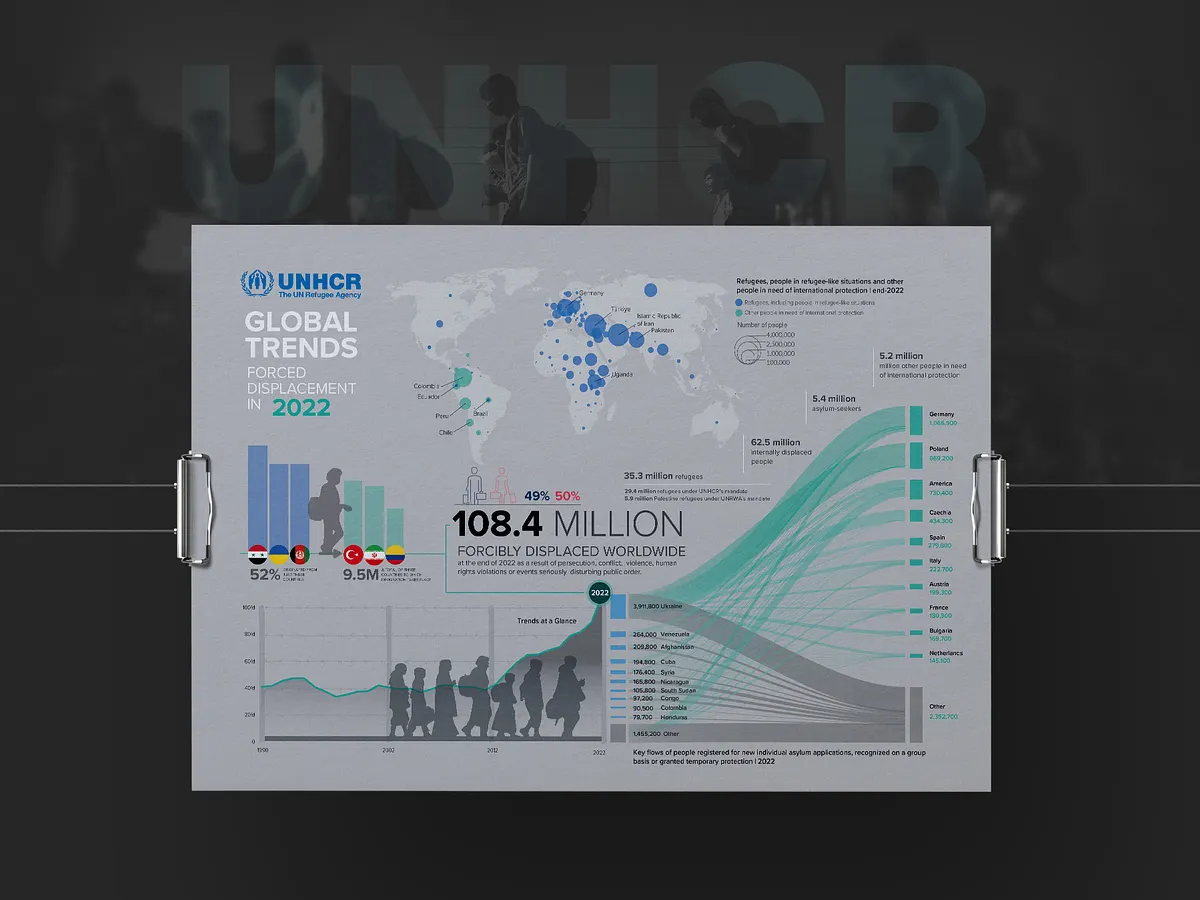 Unhcr designs, themes, templates and downloadable graphic elements on ...