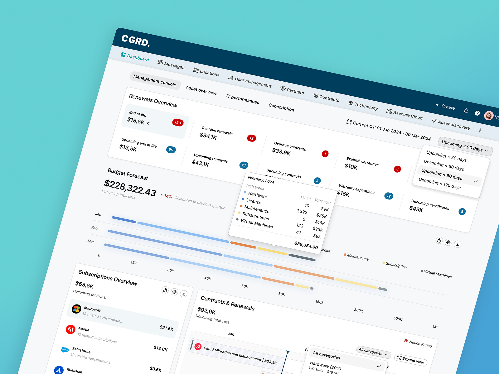 Asset Management Console Dashboard By Gabriel Miranda For Useractive