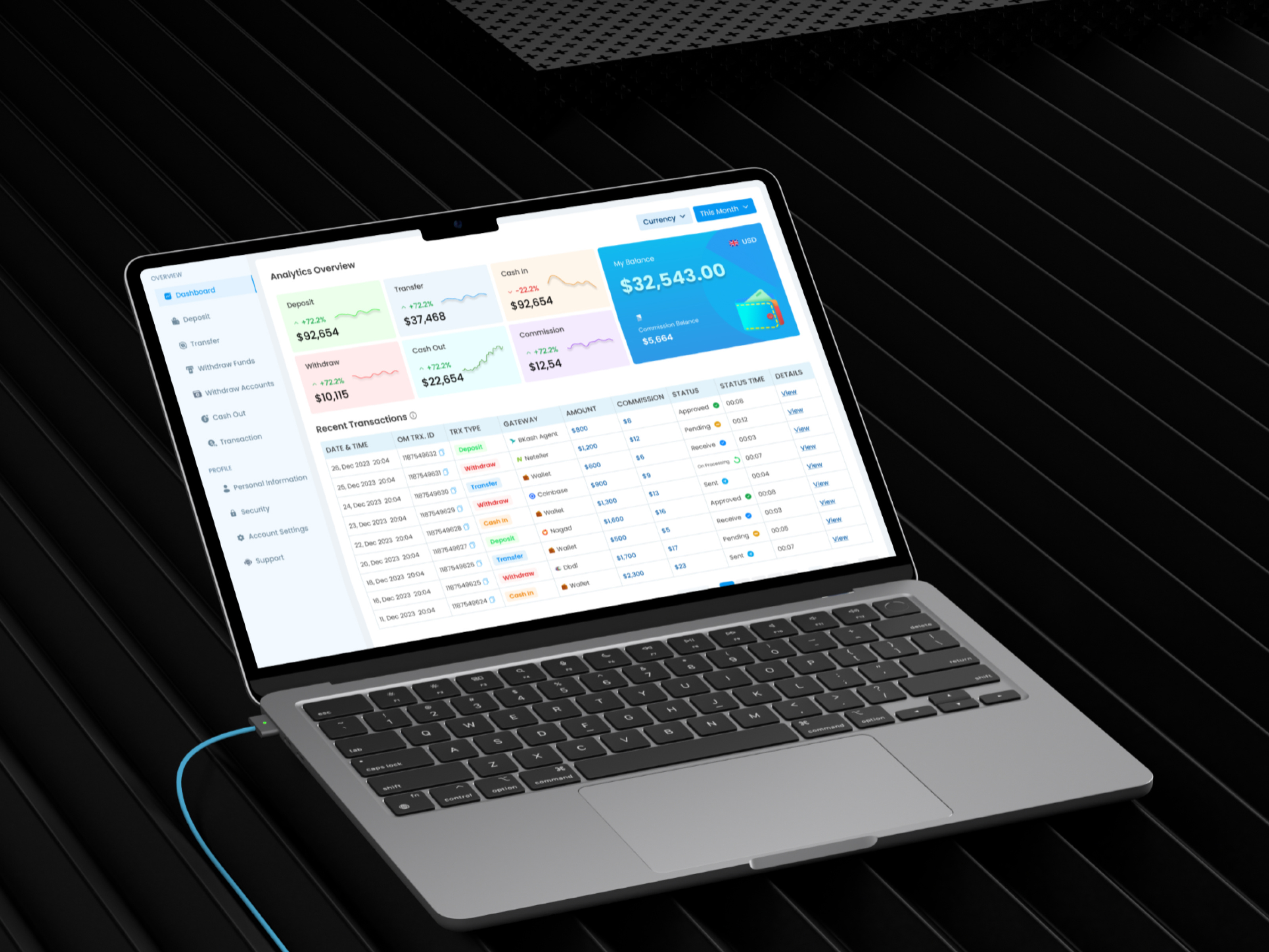 Omicon Agent Dashboard by Nasrin Akter on Dribbble