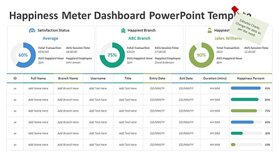 Happiness Meter Dashboard PowerPoint Template by Kridha Graphics on ...