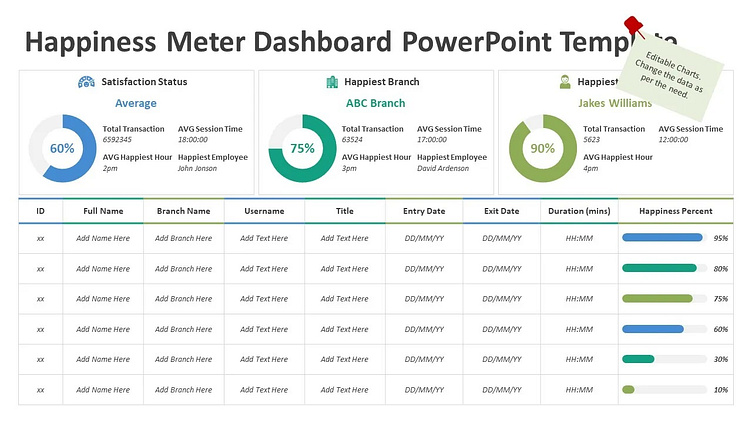 Happiness Meter Dashboard PowerPoint Template by Kridha Graphics on ...