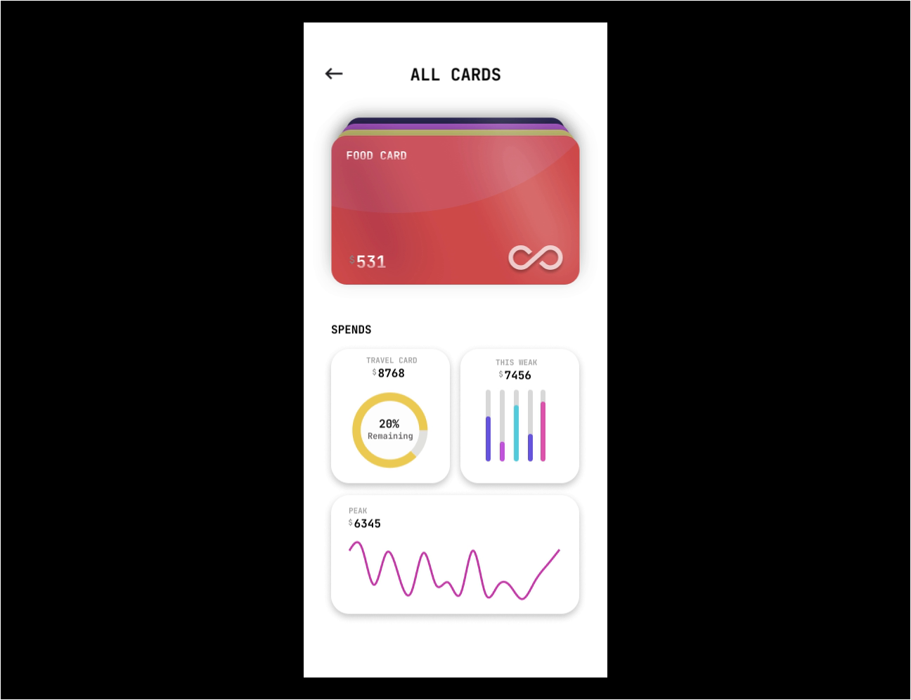 Card Selection Animation for App by Lavlesh Poyrekar on Dribbble