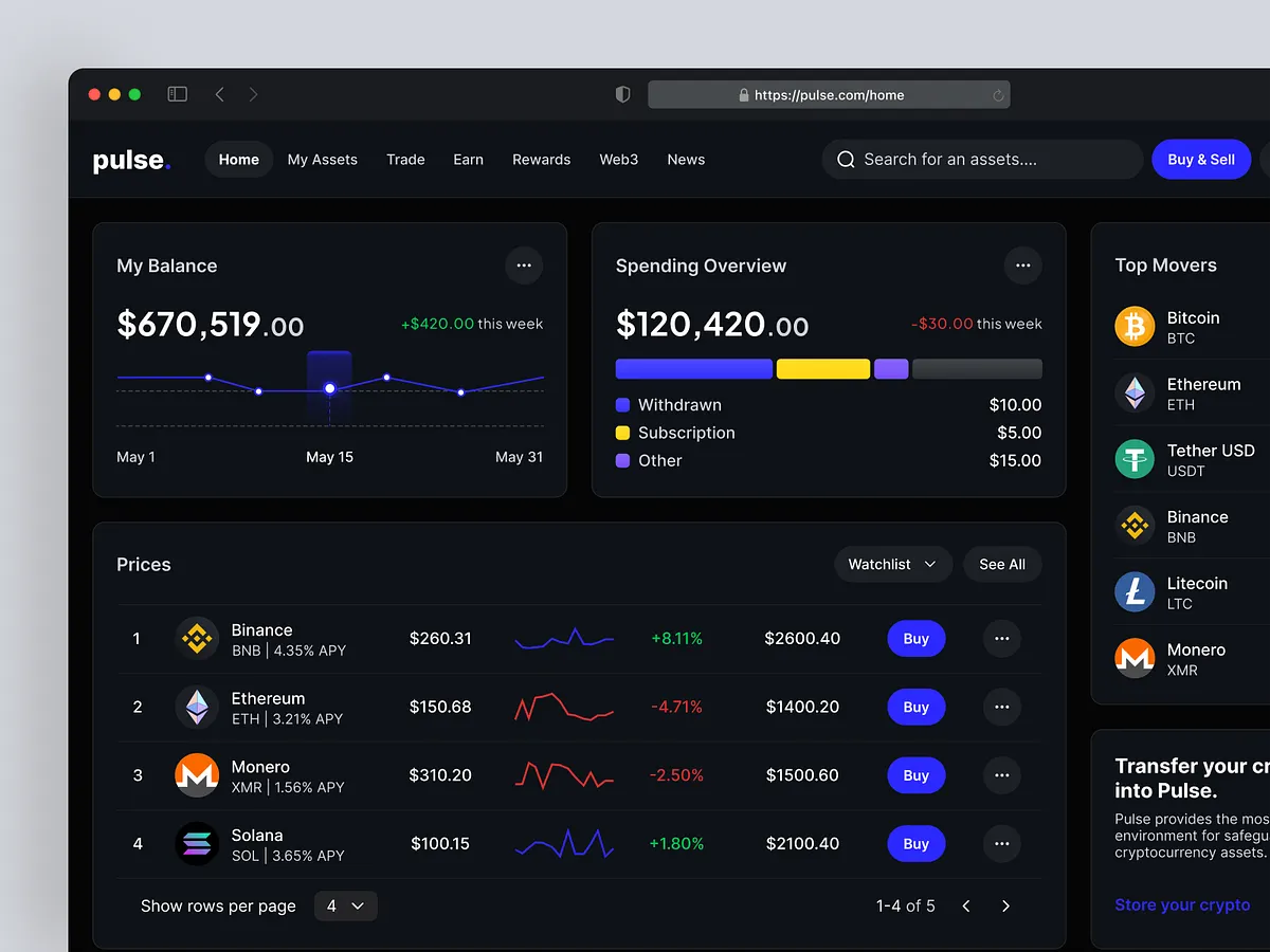Browse thousands of Power Apps Dashboard images for design inspiration ...