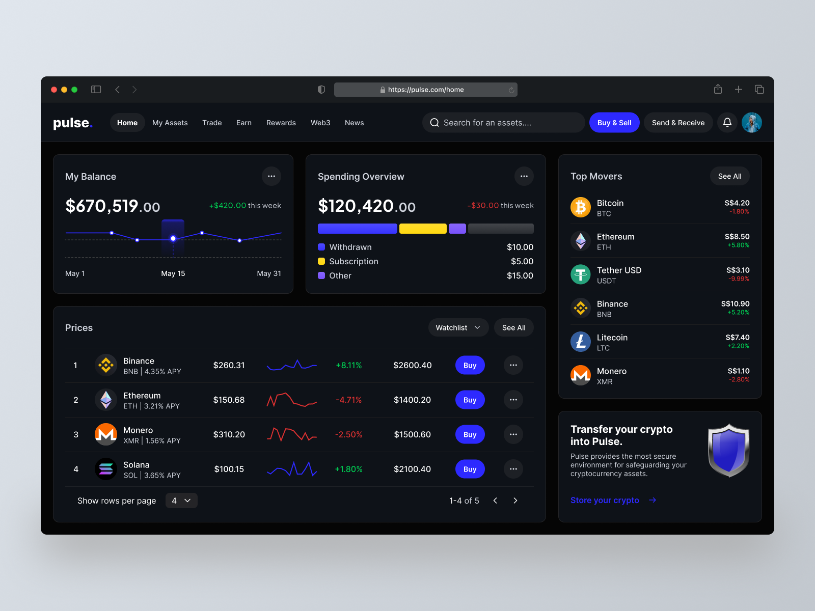 Crypto Selling Dashboard by Product SAAS for UI8 on Dribbble