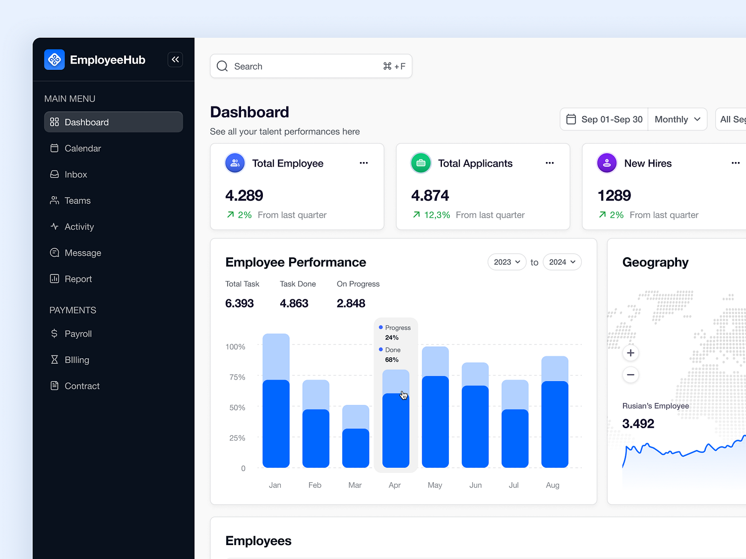 Employee HR Management Dashboard - SAAS by Vektora UIUX for Vektora on Dribbble