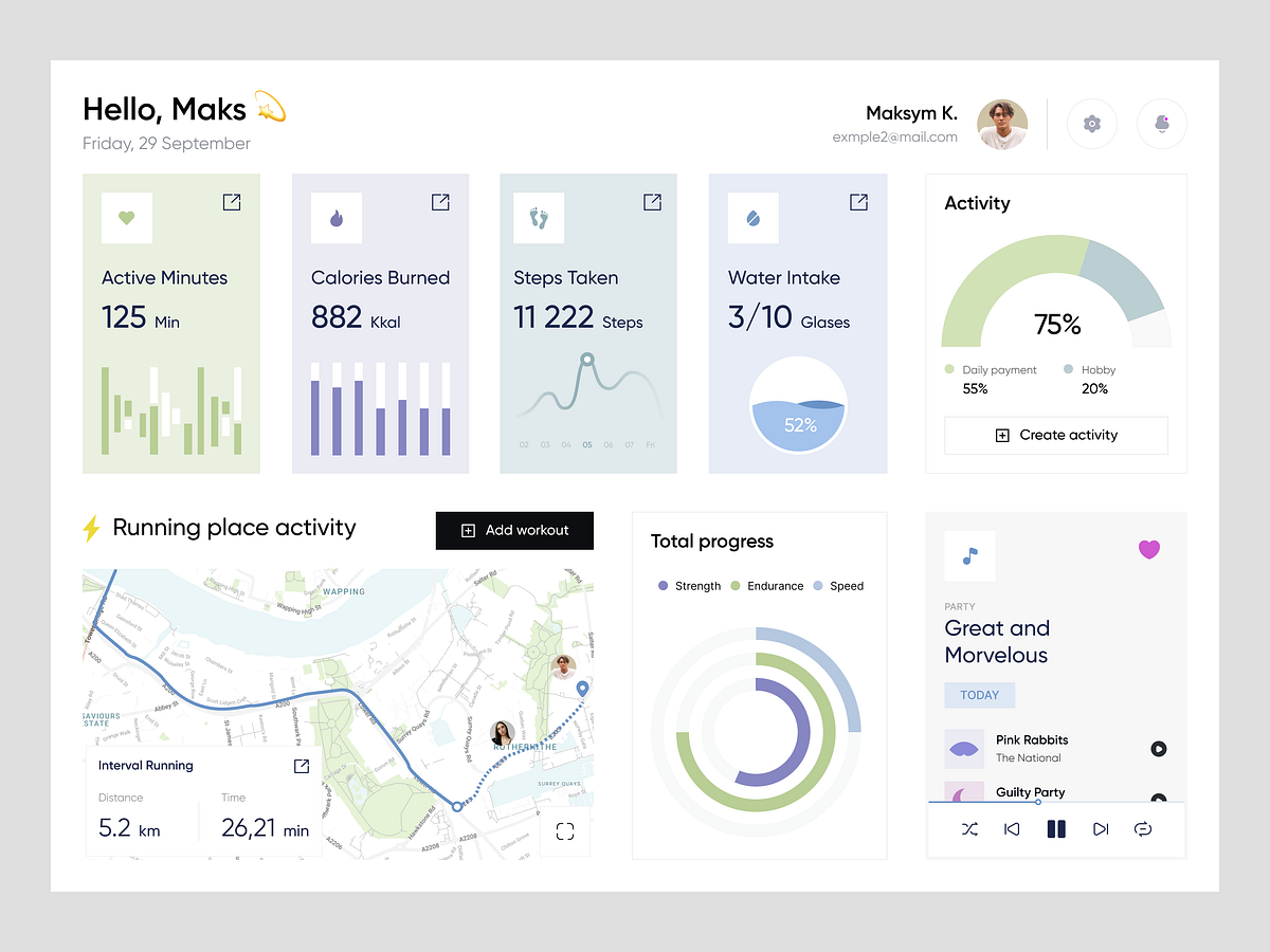 Fitness Tracking Dashboard by Yevhen Ledenov for Ledo on Dribbble
